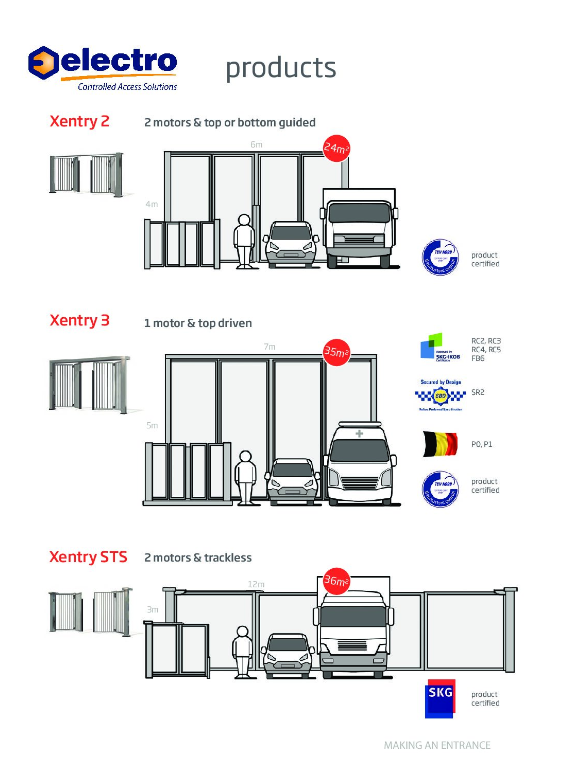 Electro Speed Gates Electro Automation